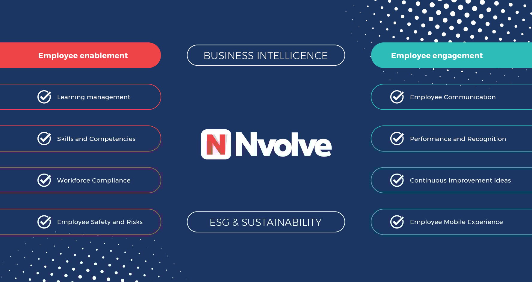 Empower Your Workforce with Nvolve: Elevate Performance & Engagement